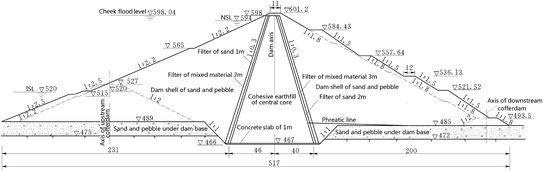 Embankment Dams | SpringerLink