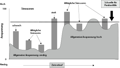 Angststörungen | SpringerLink