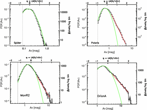 Physical Processes in the Interstellar Medium | SpringerLink
