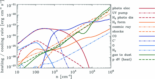 Physical Processes in the Interstellar Medium | SpringerLink
