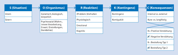 Messmethoden der Verhaltensmedizin | SpringerLink