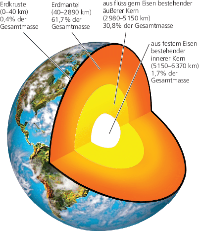 System Erde | SpringerLink