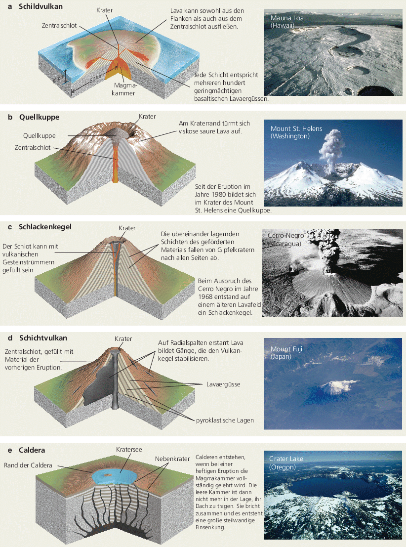 Vulkanismus | SpringerLink