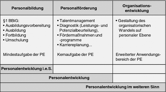 Personalentwicklung | SpringerLink