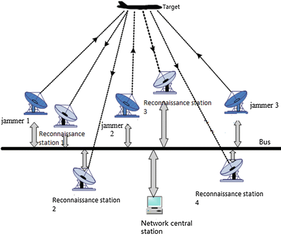 Introduction to Network Radar Countermeasure Systems | SpringerLink