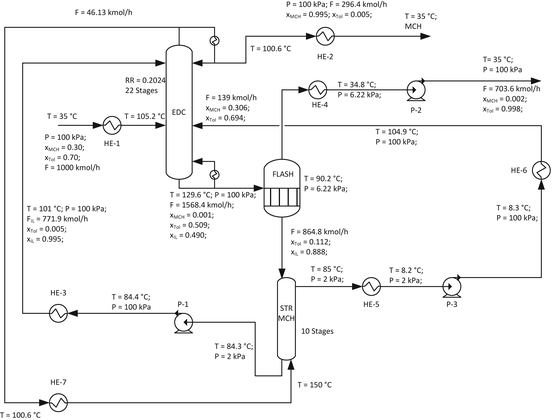 Extractive Distillation with Ionic Liquids: Pilot Plant Experiments and ...