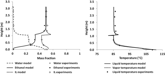 Extractive Distillation with Ionic Liquids: Pilot Plant Experiments and ...