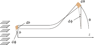 Classical Scattering Theory | SpringerLink