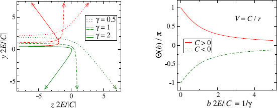 Classical Scattering Theory | SpringerLink