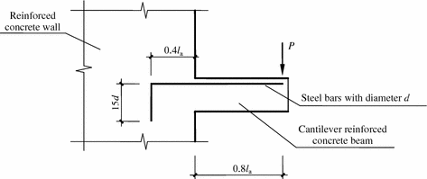 Bond and Anchorage | SpringerLink
