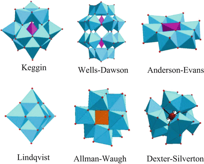 Heteropolyacid-Based Heterogeneous Photocatalysts for Environmental ...