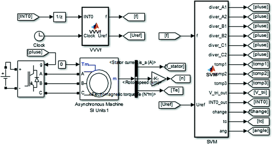 Asynchronous and Synchronous SVPWM Design and Implementation Based on FPGA | SpringerLink