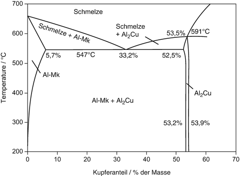 Nichteisenmetalle | SpringerLink