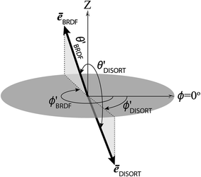 The Discrete Ordinate Algorithm, DISORT for Radiative Transfer ...