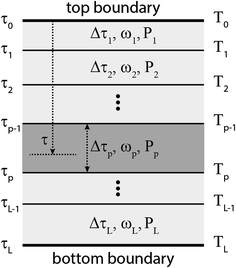 The Discrete Ordinate Algorithm, DISORT for Radiative Transfer ...