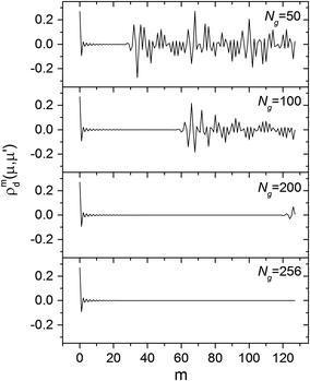 The Discrete Ordinate Algorithm, DISORT for Radiative Transfer ...