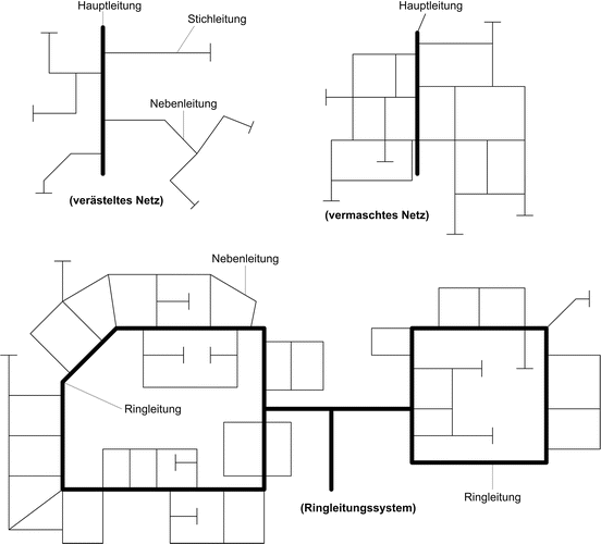 Löschwasserleitungen und -systeme | SpringerLink