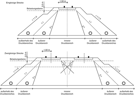 Drainage- und (Ver-)Sickerleitungen | SpringerLink