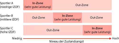 Emotion | SpringerLink