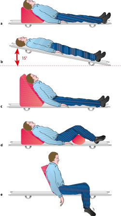 Grundlegende notfallmedizinische Maßnahmen | SpringerLink