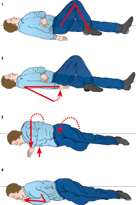 Grundlegende notfallmedizinische Maßnahmen | SpringerLink