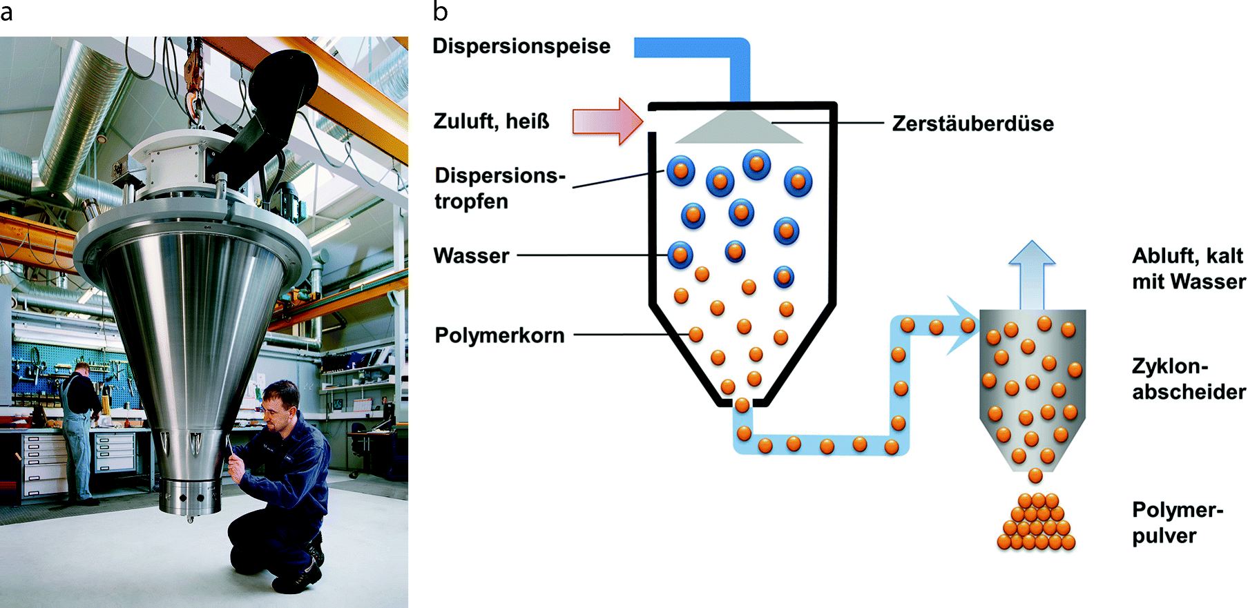 Polymerisation – Mechanismen, Verfahren, Produkte | SpringerLink