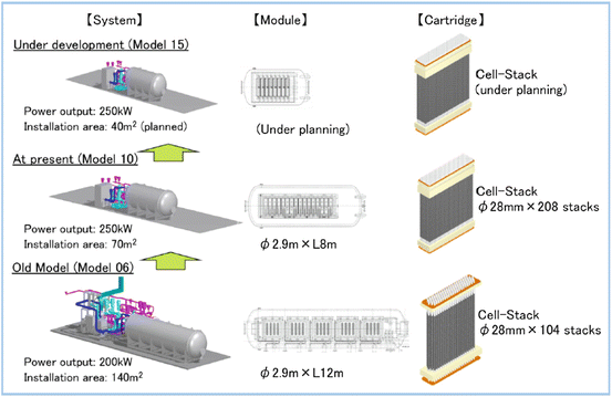 Application of SOFC Technology | SpringerLink