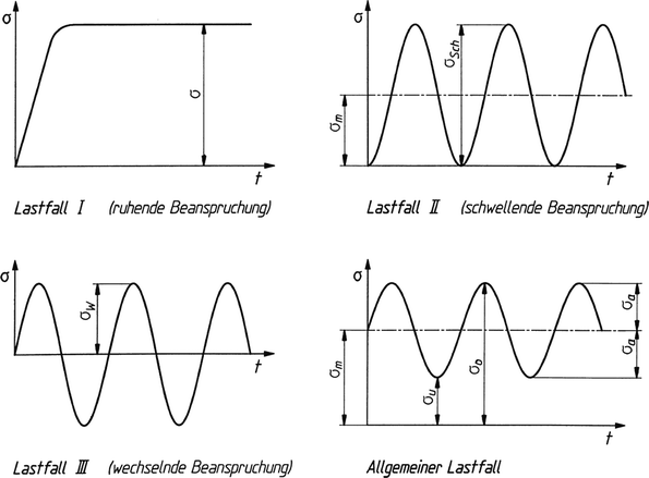 Grundlagen | SpringerLink