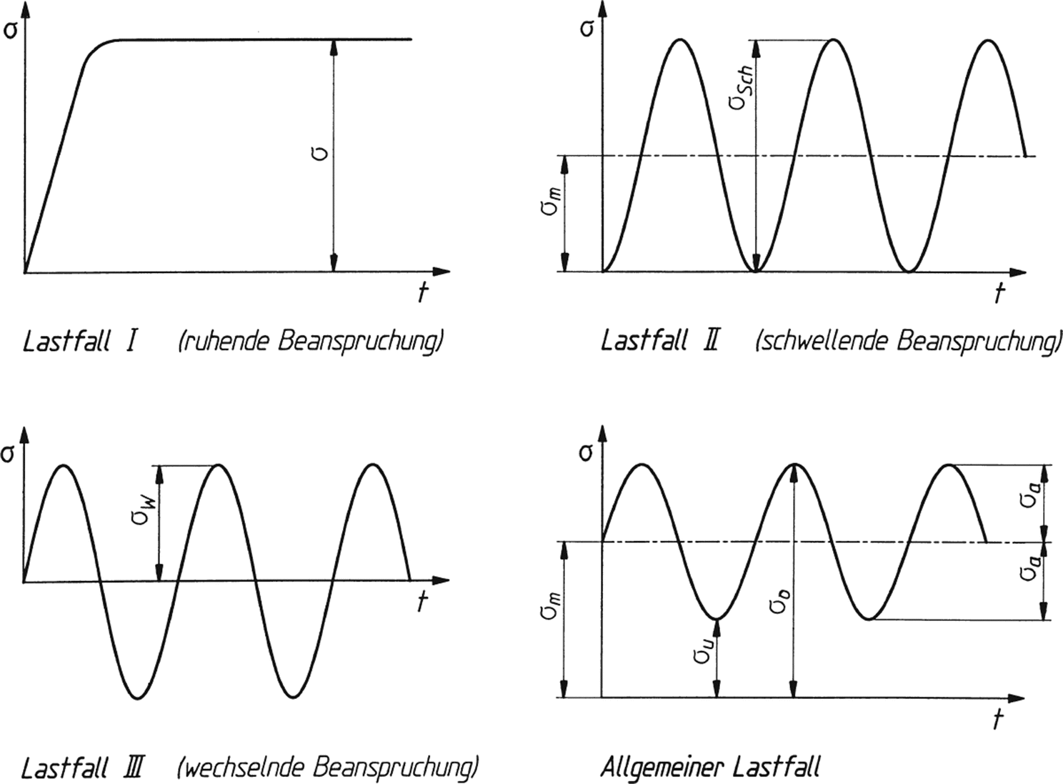 Grundlagen | SpringerLink
