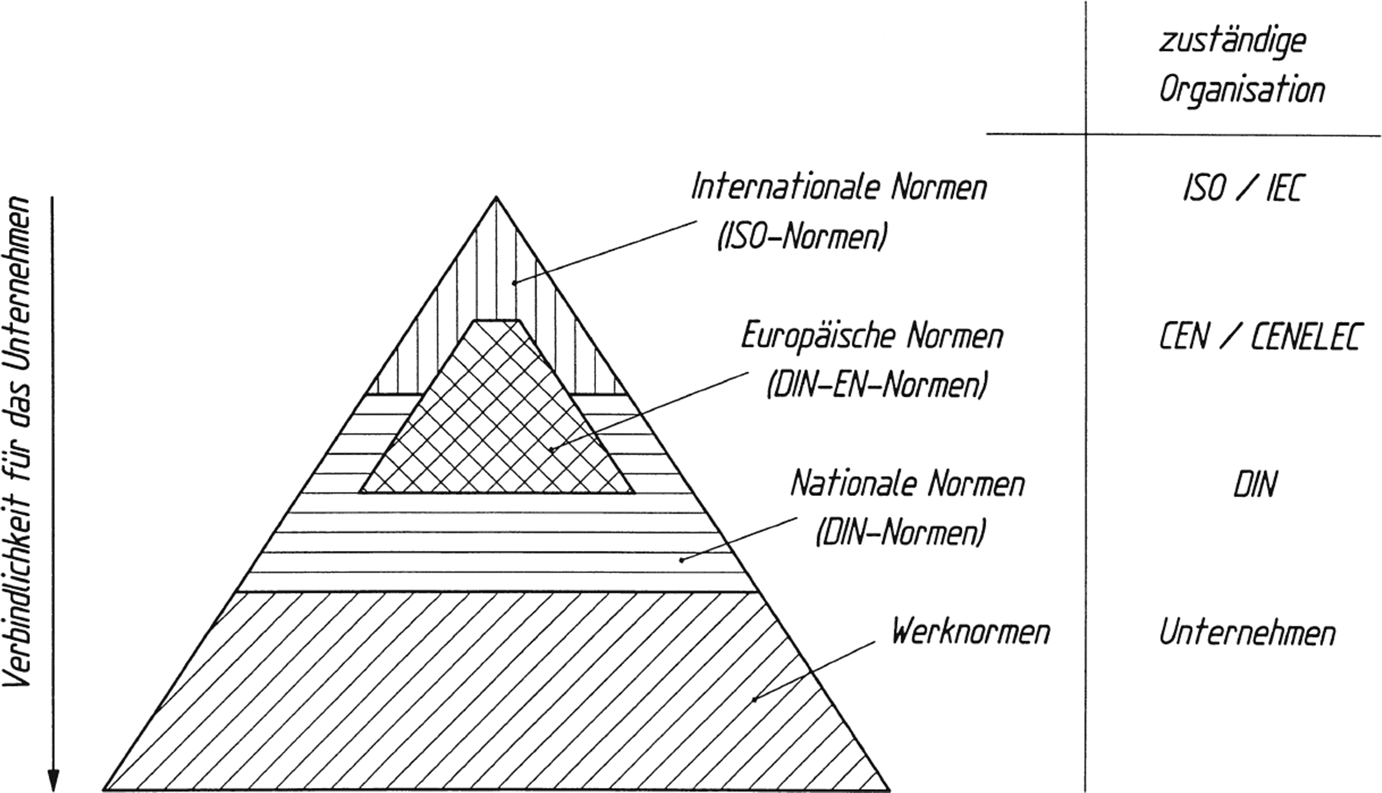 Grundlagen | SpringerLink