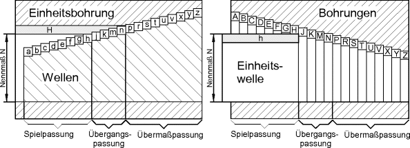 Grundlagen | SpringerLink