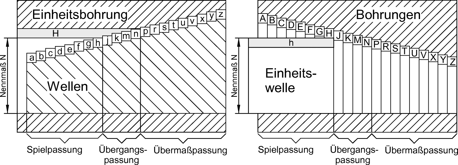 Grundlagen | SpringerLink