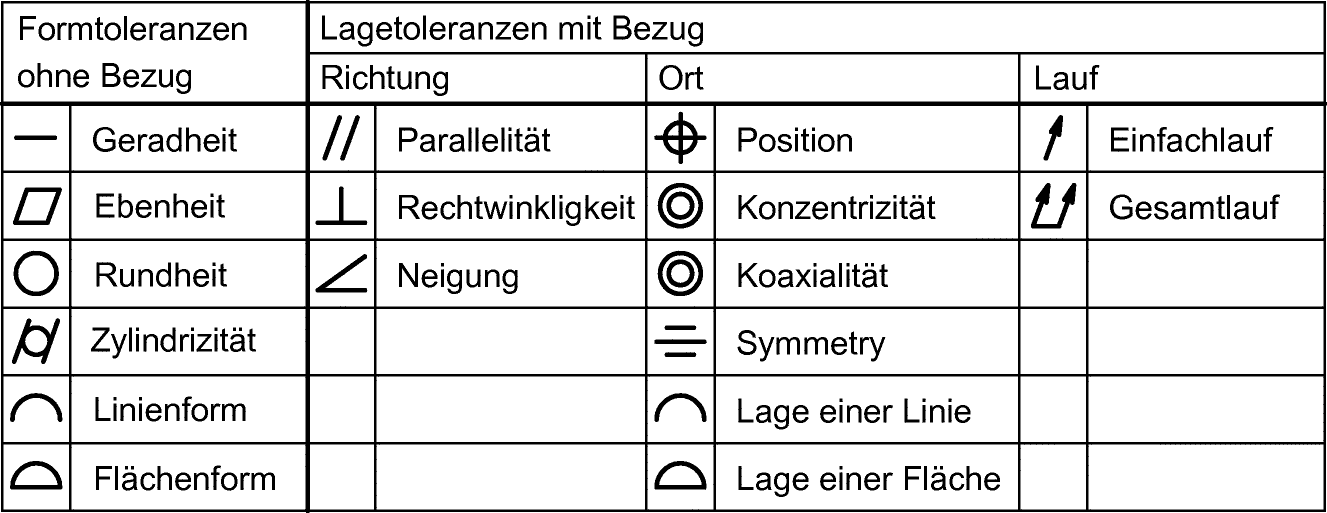 Grundlagen | SpringerLink