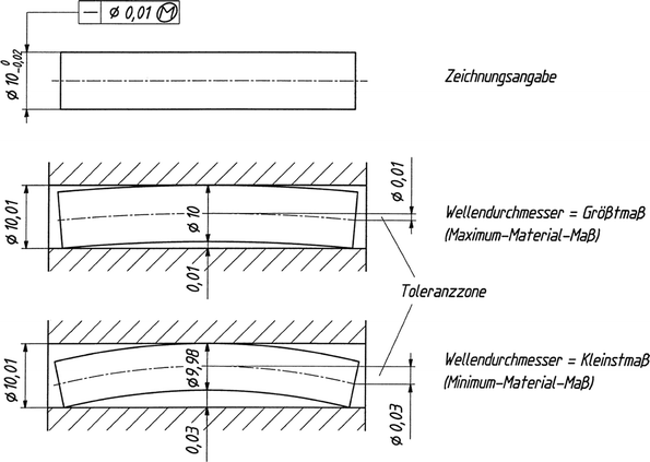 Grundlagen | SpringerLink