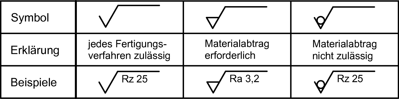 Grundlagen | SpringerLink