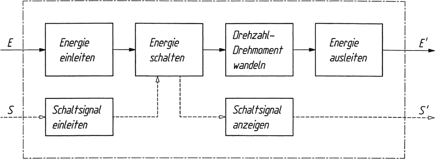Grundlagen | SpringerLink