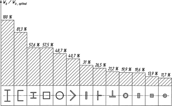 Grundlagen | SpringerLink