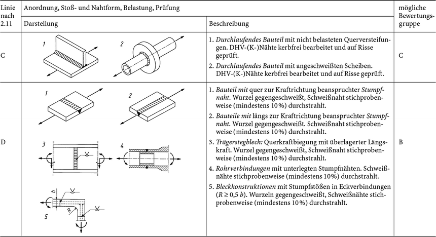 Verbindungselemente | SpringerLink