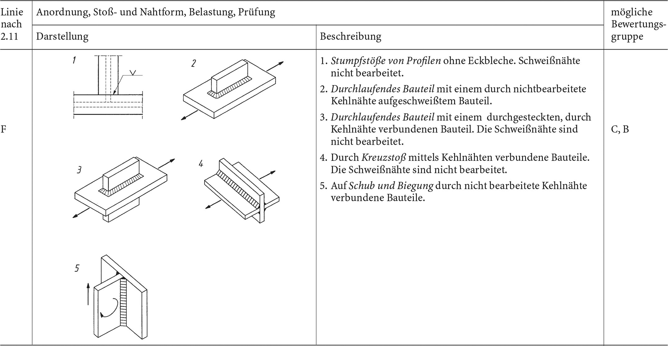 Verbindungselemente | SpringerLink