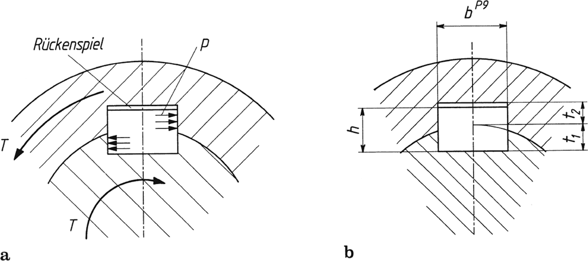 Verbindungselemente | SpringerLink