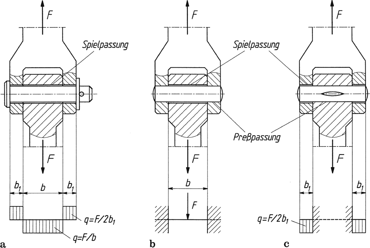 Verbindungselemente | SpringerLink