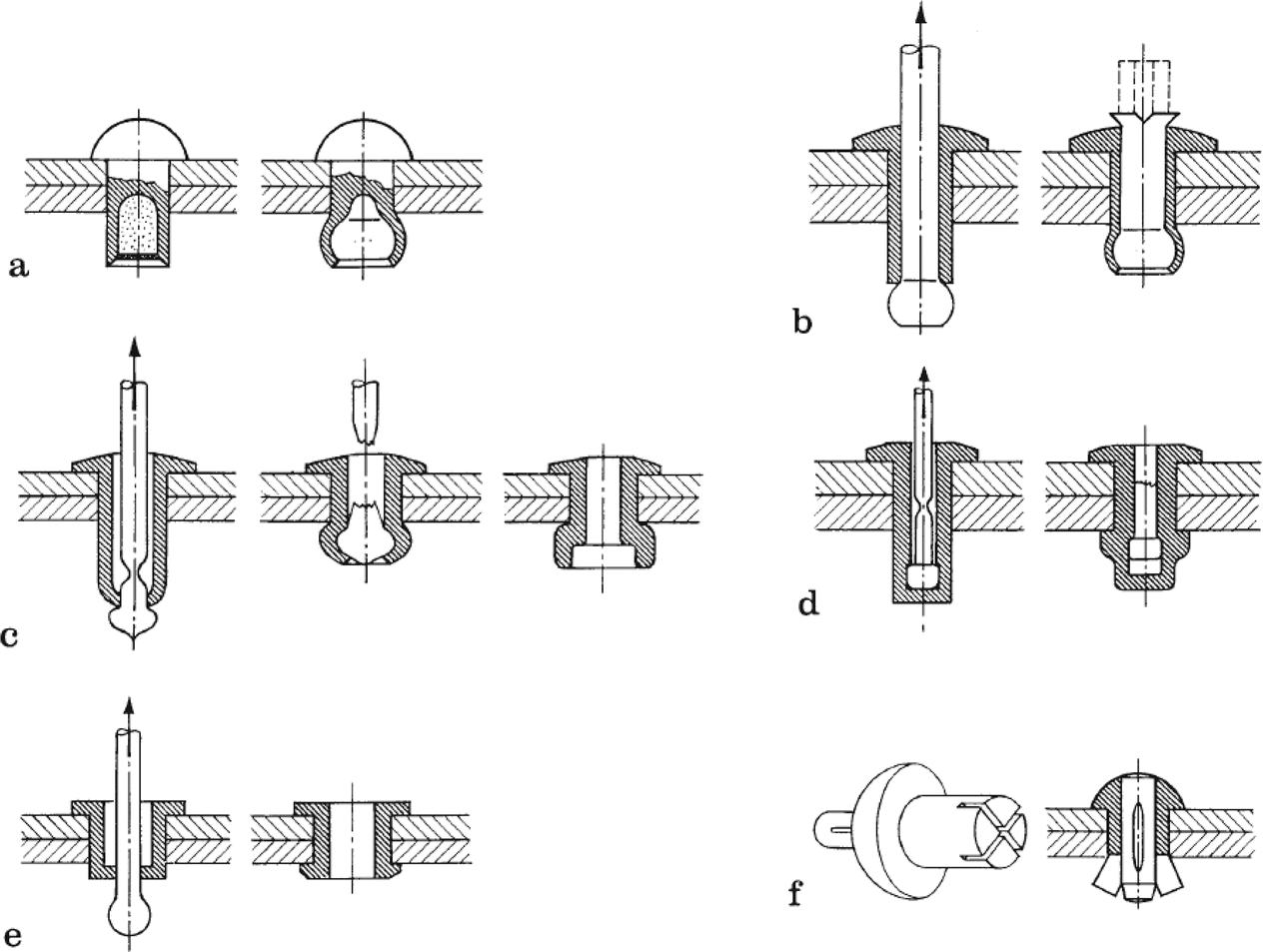 Verbindungselemente | SpringerLink