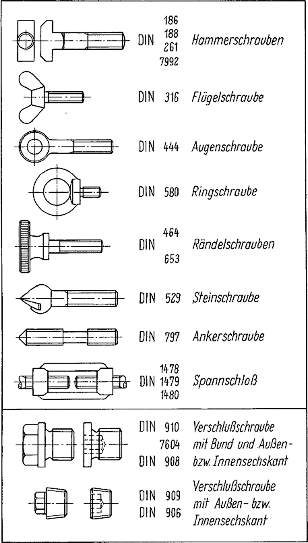 Verbindungselemente | SpringerLink