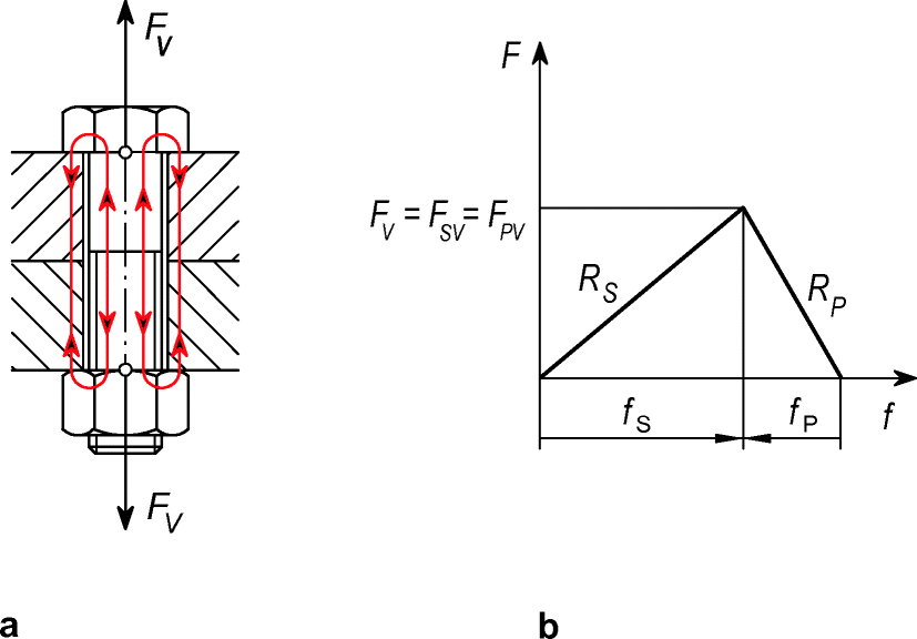 Verbindungselemente | SpringerLink