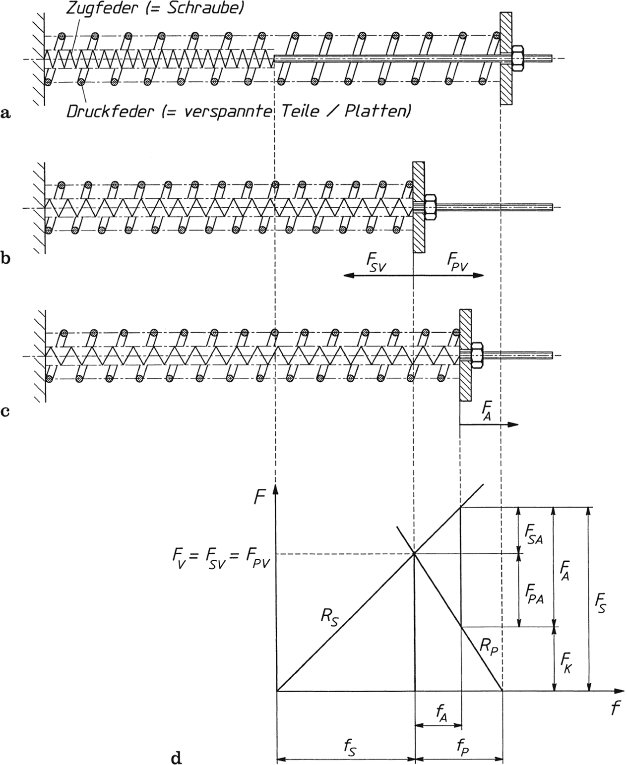 Verbindungselemente | SpringerLink