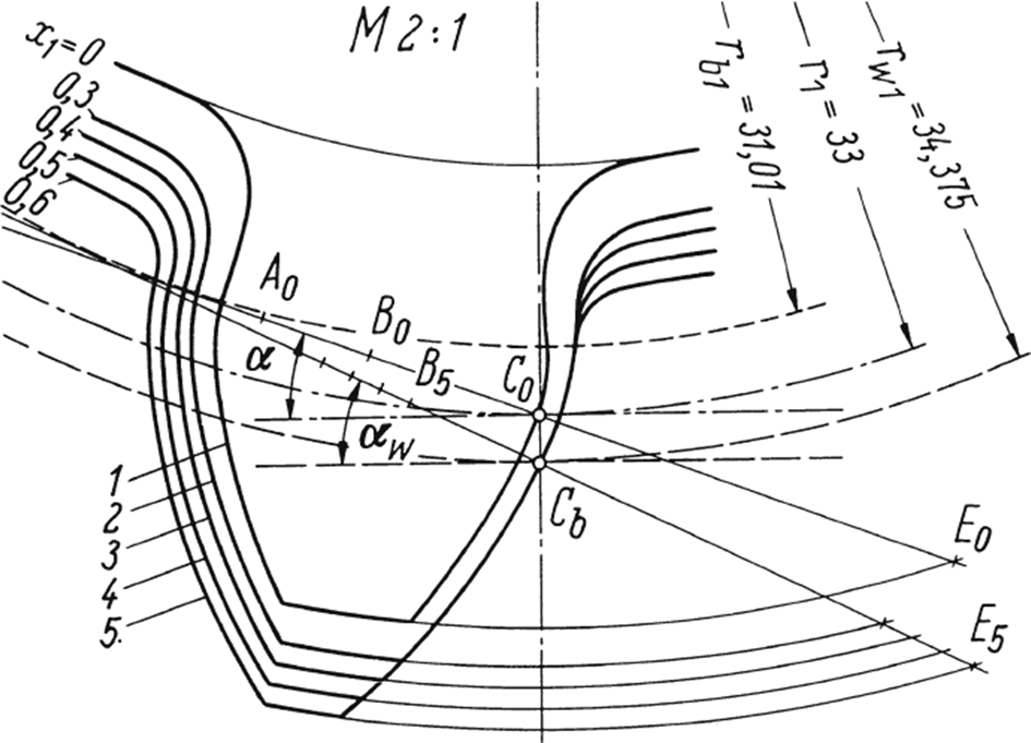 Elemente zur Übertragung gleichförmiger Drehbewegungen | SpringerLink
