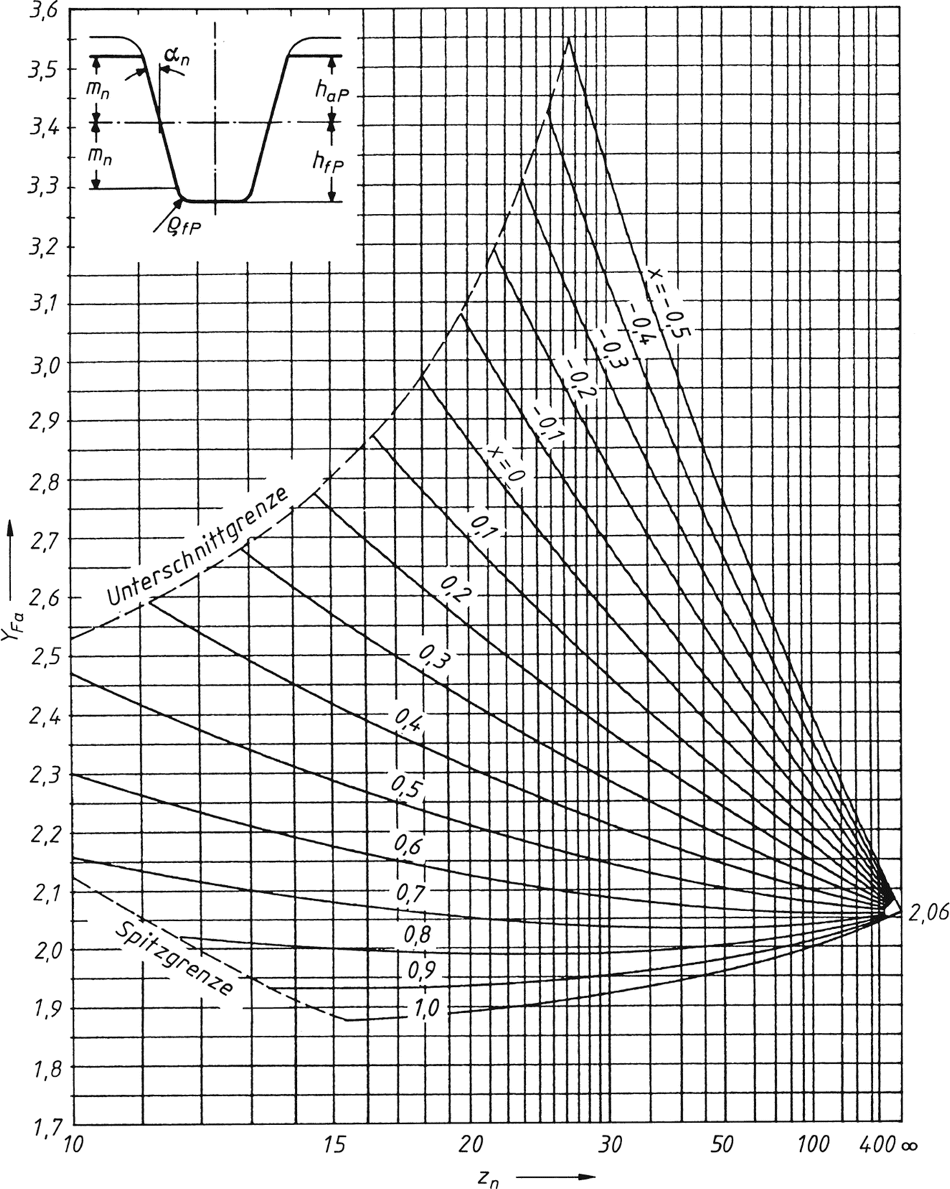 Elemente zur Übertragung gleichförmiger Drehbewegungen | SpringerLink