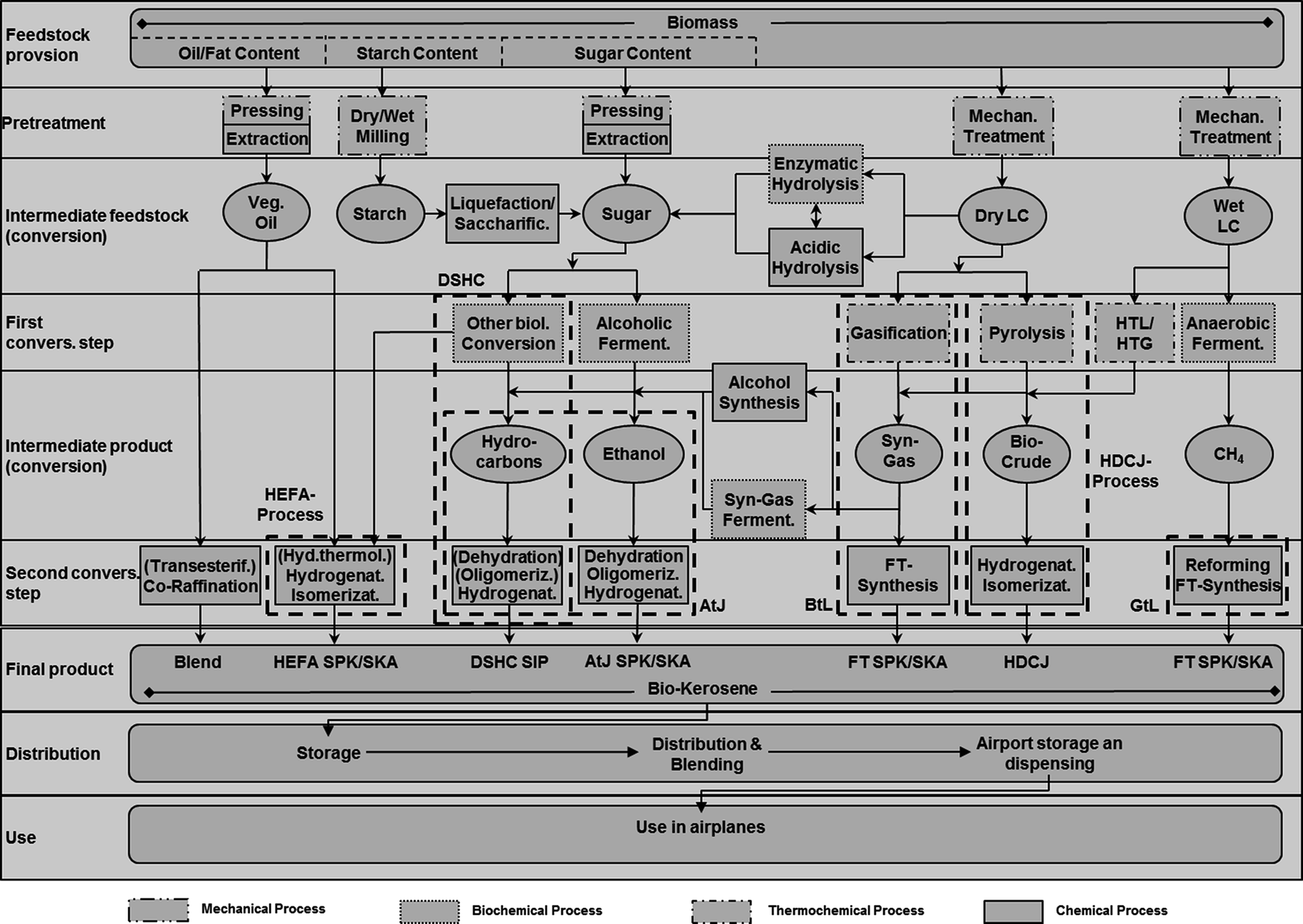 Sustainability Aspects of Biokerosene | SpringerLink