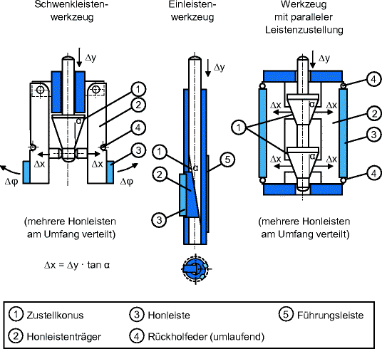 Honen | SpringerLink