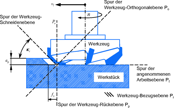 Verfahren mit rotatorischer Hauptbewegung | SpringerLink